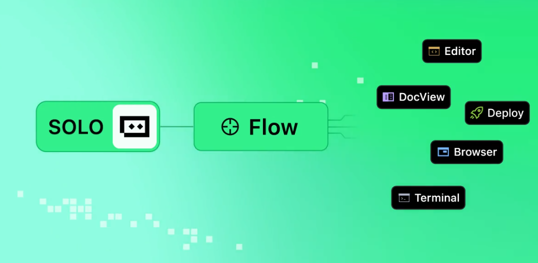 TRAE SOLO：您的一站式上下文工程师 - 像艺术家一样独奏编程_trae的solo模式-CSDN博客