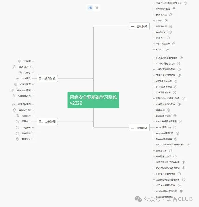 平均年薪40w、学历经验不限，网络安全这个职业到底有多吃香？-CSDN博客