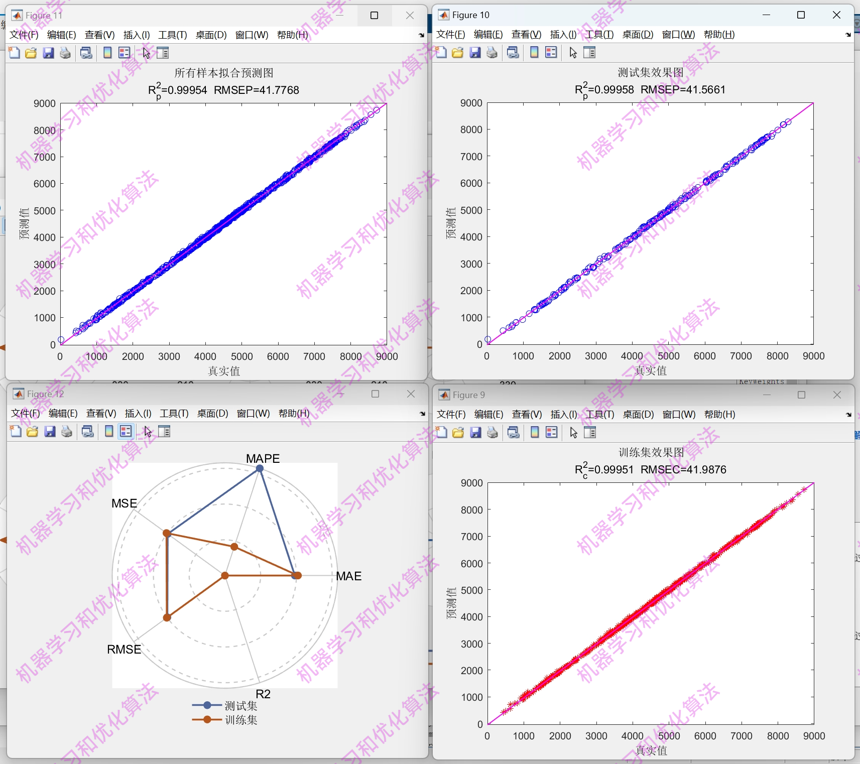 基于Transformer-Bayes-SVR多变量回归预测 （多输入单输出）_基于transformer的多变量预测回归-CSDN博客