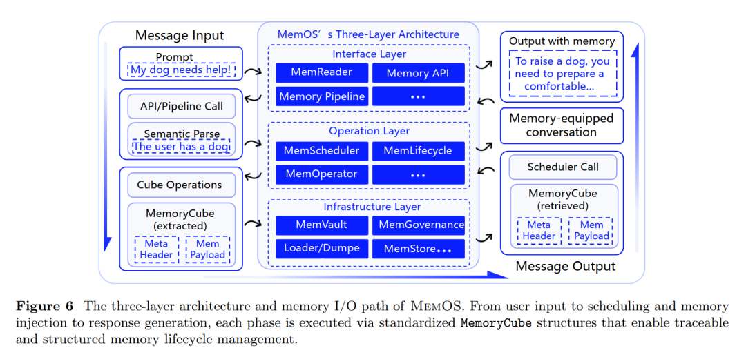 记忆张量联合上海交大等提出首个面向大模型记忆管理的操作系统框架MemOS-CSDN博客