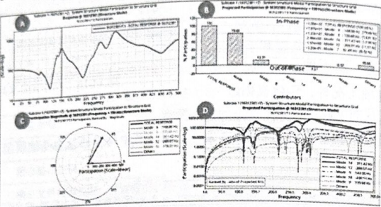 OptiStruct案例分析：发动机悬置安装点动刚度分析_hyperworks中pfmode卡片-CSDN博客