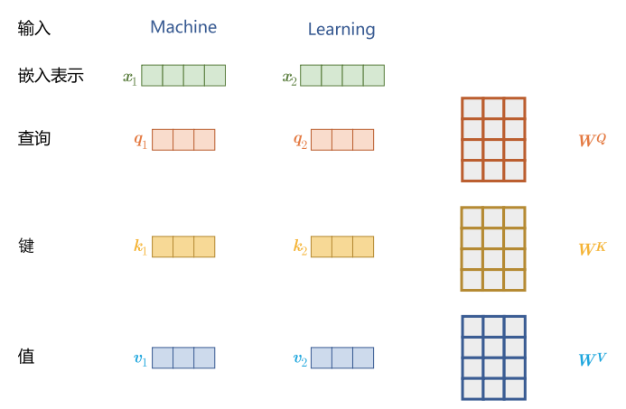 【秒懂大模型】transformer结构全解析：大模型开发的基石与pytorch实现，建议收藏！！transformer架构和pytorch Csdn博客