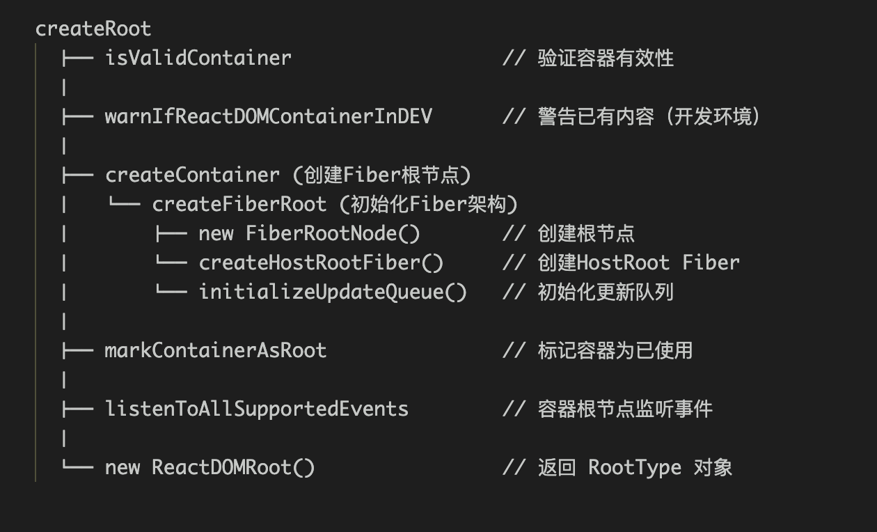 React：首次渲染之createRoot_reactdom.createroot-CSDN博客