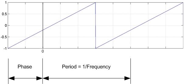 Sawtooth Generator MATLAB_help文档DeepSeek翻译-CSDN博客