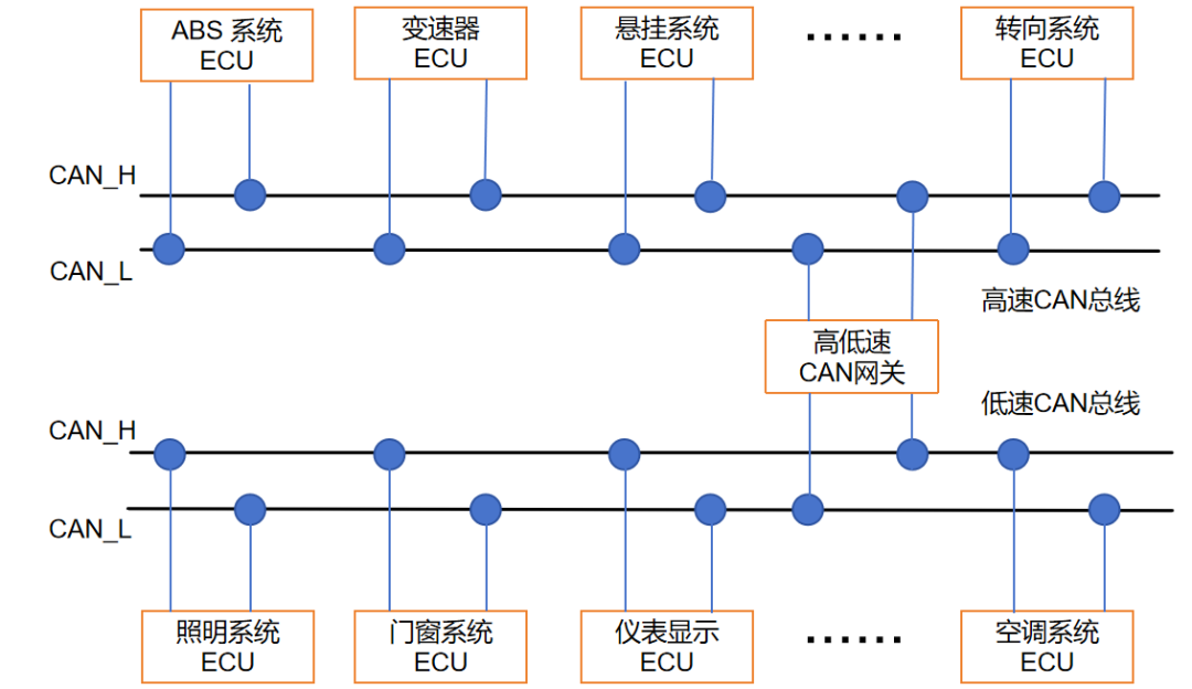 瑞萨RH850 U2A16---CAN 的mcal配置-CSDN博客