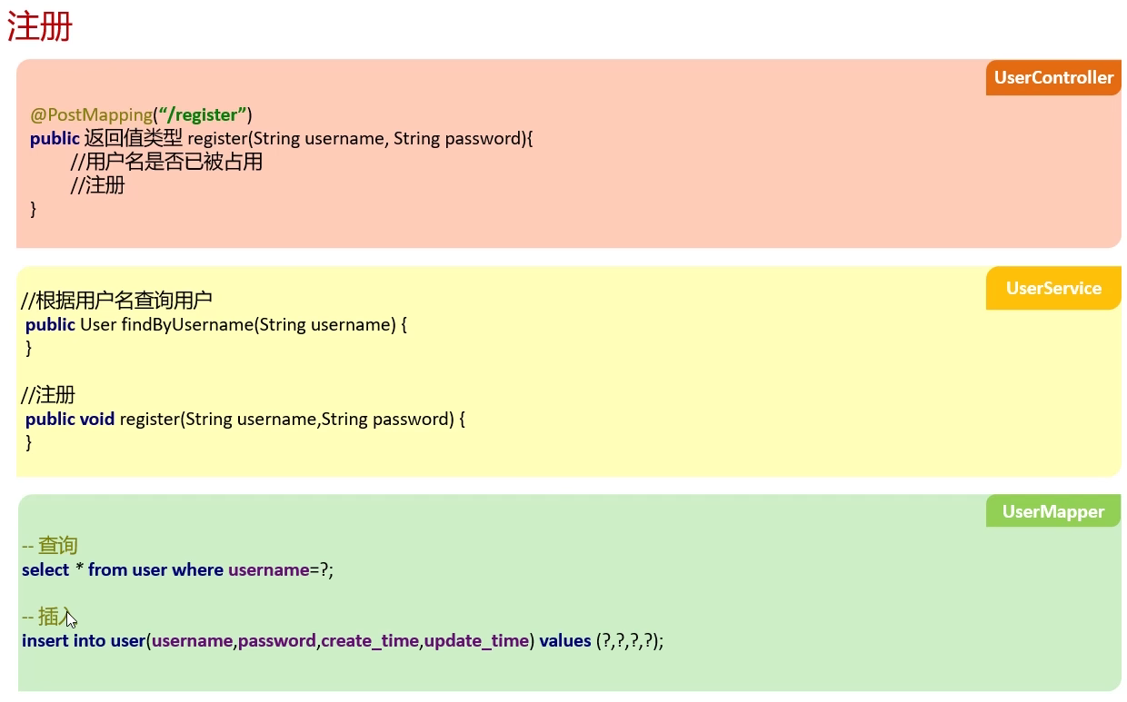 SpringBoot企业级开发之【用户模块-注册】_用户注册模块 spring-CSDN博客