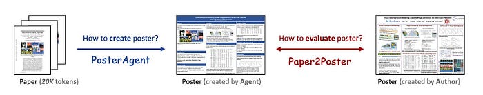 Paper2Poster-PosterAgent：在几分钟内将您的研究论文变成海报-CSDN博客