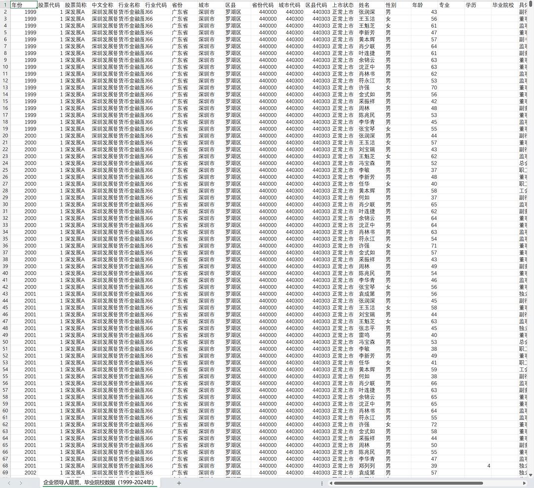 1999-2024年上市公司企业领导人籍贯、毕业院校数据-CSDN博客