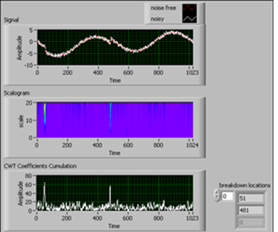 LabVIEW 频谱分析_labview的fft频谱分析-CSDN博客