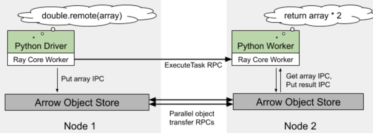 veRL代码阅读-2.Ray-CSDN博客