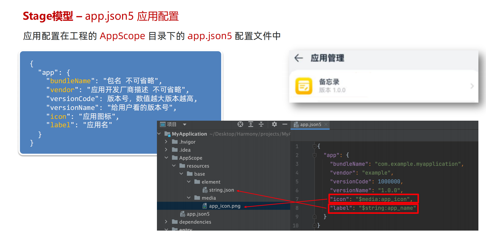 Stage模型-CSDN博客