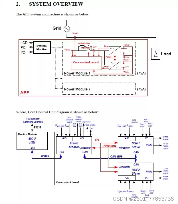 基于DSP28335的三电平有源电力滤波器方案：全套软硬件资料，可直接量产_基于dsp28335电源-CSDN博客