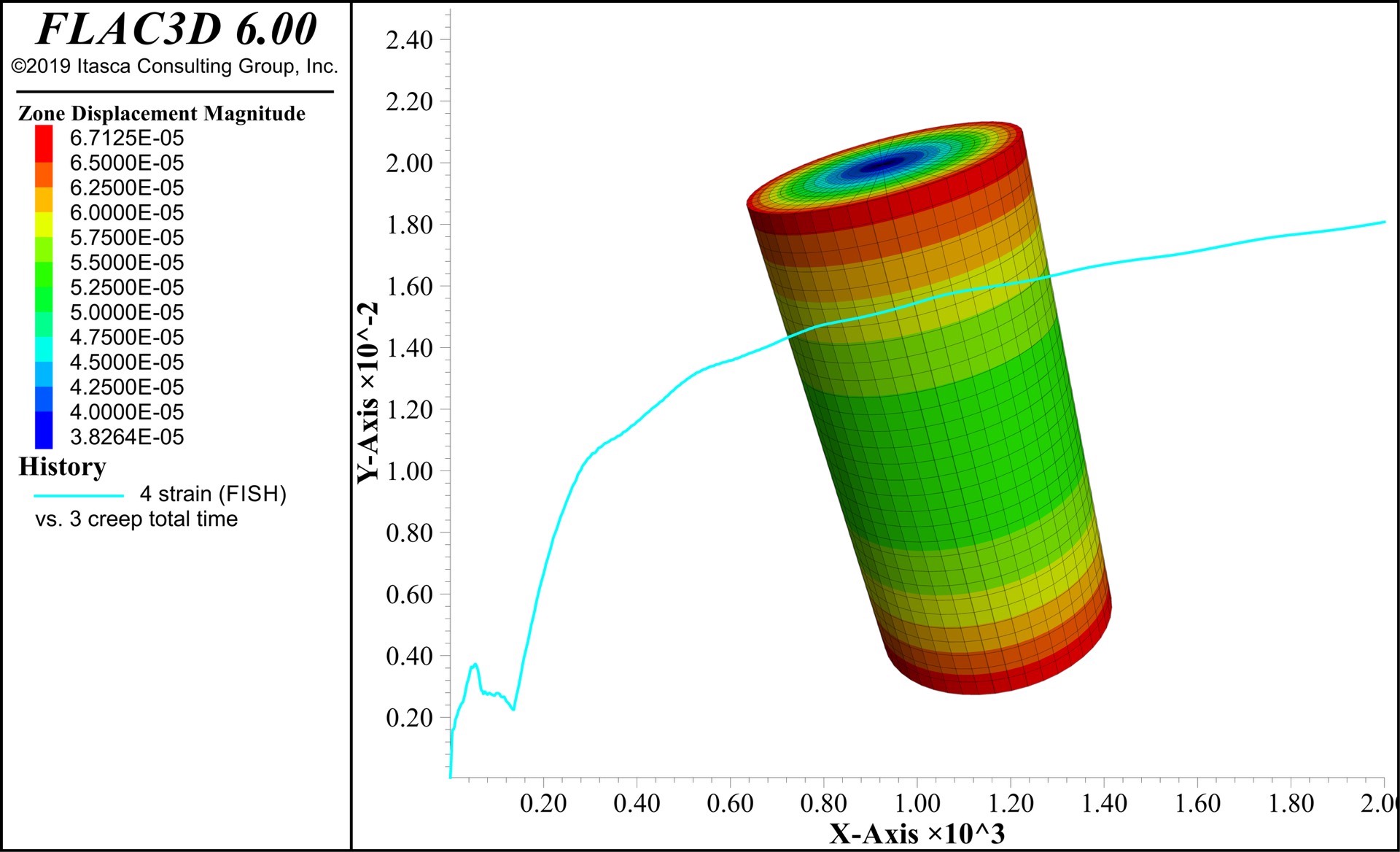 FLAC3D中博格斯本构下的蠕变三轴压缩试验及应变时间曲线解读_flac3d岩石试件三轴循环加卸载-CSDN博客