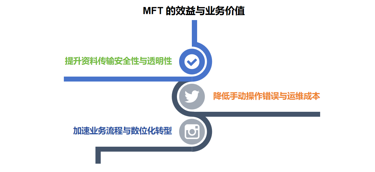 什么是 MFT？MFT 完整介绍与技术剖析_mft的技术实现-CSDN博客