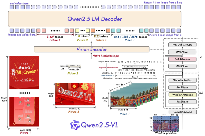 OpenVINO2025+QWen2.5-VL多模态大模型应用演示_英特尔开发人员专区-英特尔开发套件专区