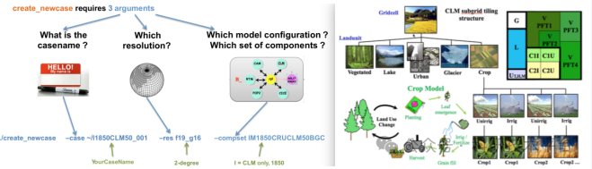 CLM5.0陆面模式从入门到精通：安装配置、区域模拟与代码开发全解析 -CSDN博客