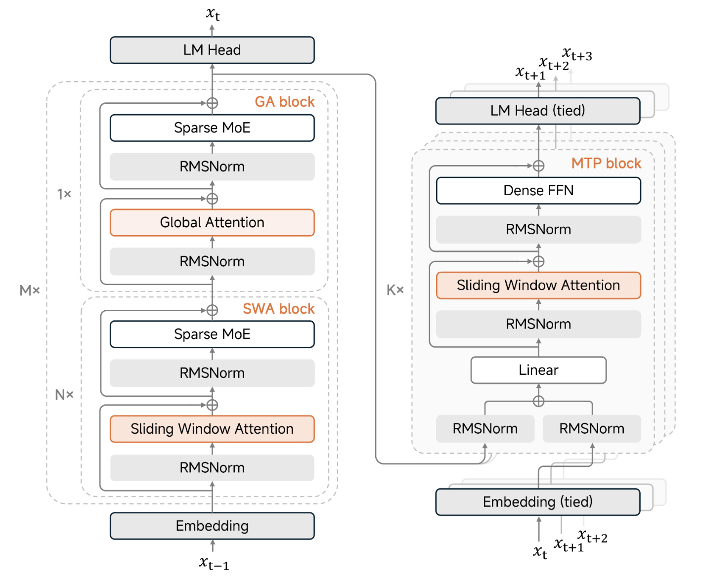Claude Code + MiMo-V2-Flash，实际体验如何-CSDN博客