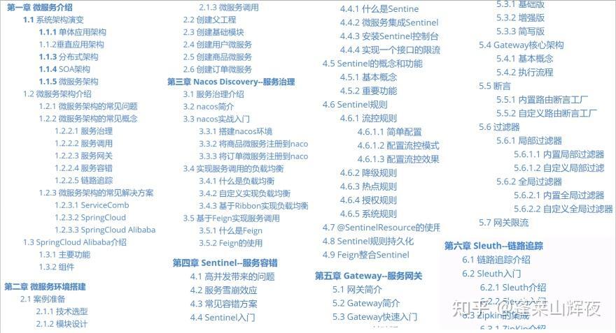 Github 上点赞 34.5K！阿里巴巴“SpringCloudAlibaba” （全彩版小册限时开源）_github springcloud alibaba 开源项目-CSDN博客
