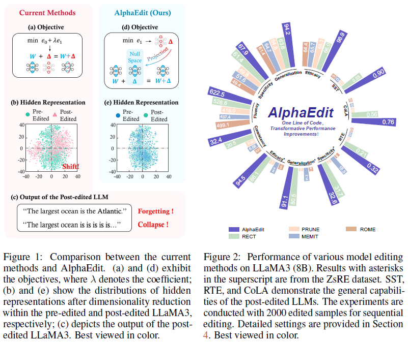 论文笔记：AlphaEdit: Null-Space Constrained Knowledge Editing for Language Models（AlphaEdit）-CSDN博客