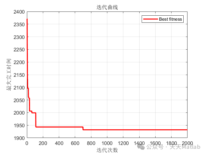【车间调度】基于开普勒优化算法KOA求解零等待流水车间调度问题NWFSP附Matlab代码-CSDN博客