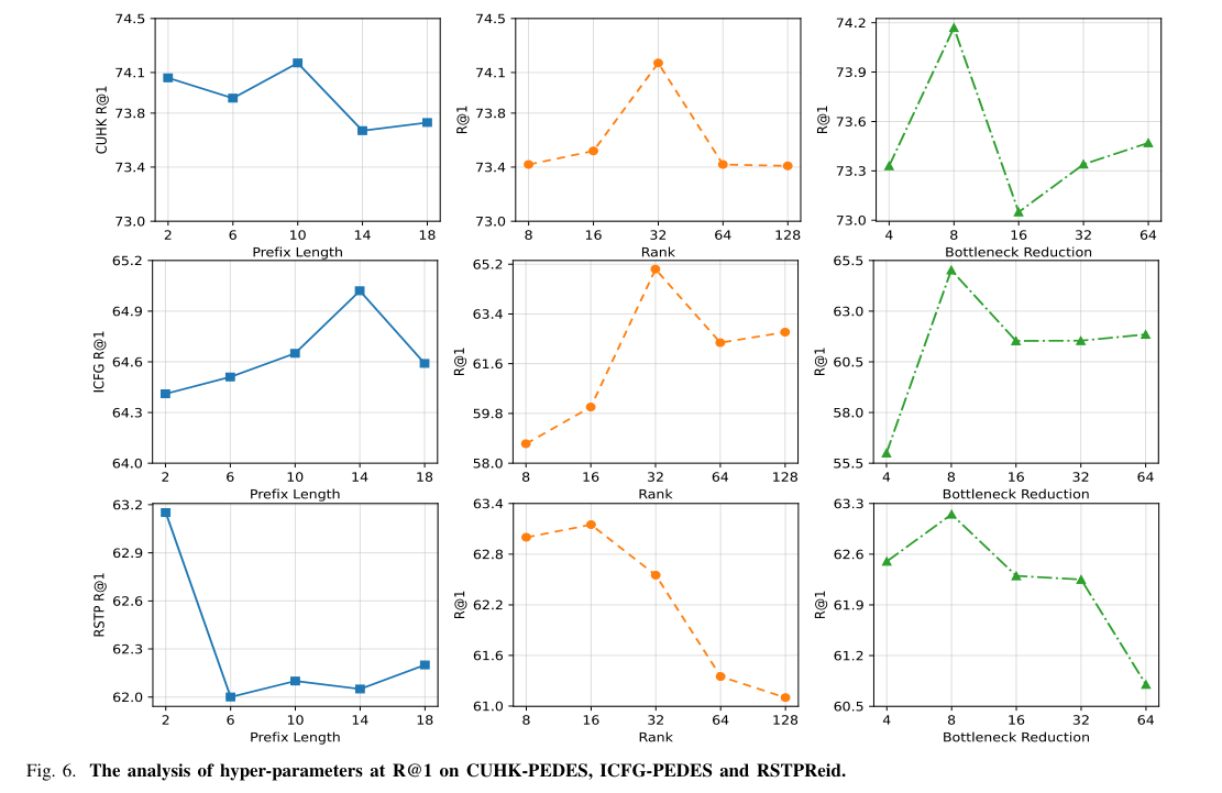 文本驱动人物检索（Text-based Person Retrieval, TPR）-CSDN博客