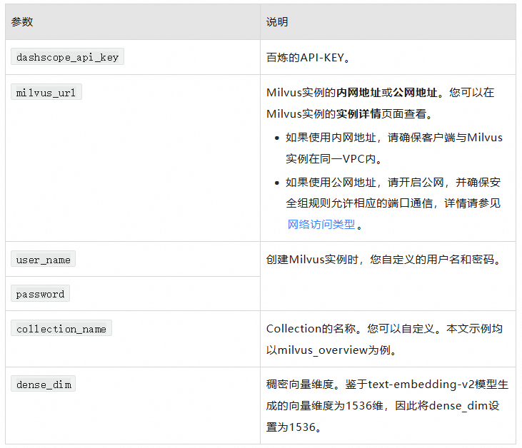 通过Milvus内置Sparse-BM25算法进行全文检索并将混合检索应用于RAG系统_milvus 使用bm25检索-CSDN博客