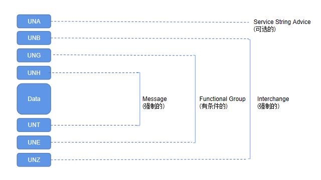 Brose EDI 项目报文解读：VDA 4984 Global DELFOR_edi delfor-CSDN博客