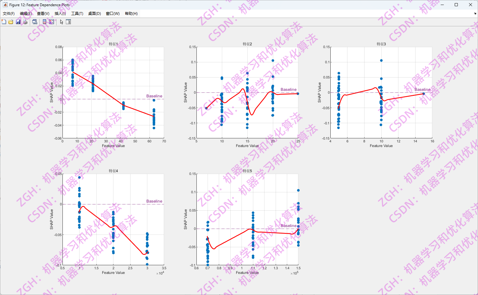 基于LSSVM回归+SHAP可解释性分析的回归预测 Matlab代码(多输入单输出)-CSDN博客
