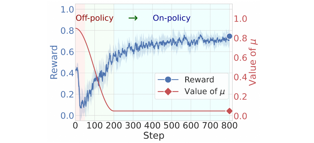 大模型8月进展_百度 reasonrank 是否开源-CSDN博客