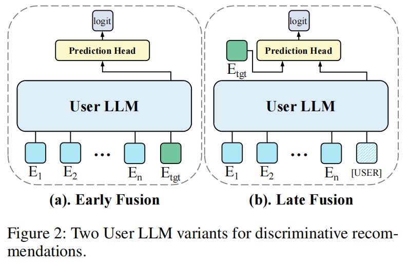 字节跳动 HLLM：革新推荐系统的分层 LLM 方案-CSDN博客
