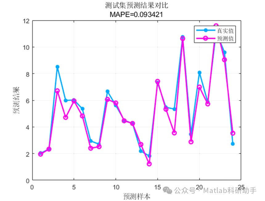 【WOA-CNN-LSTM】基于鲸鱼算法优化深度学习预测模型的超参数研究附Matlab代码-CSDN博客