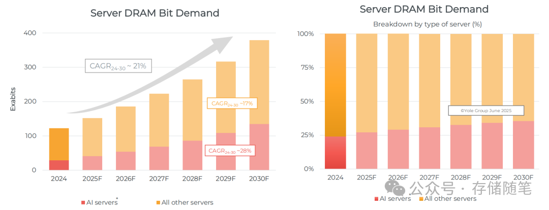 深度解析HBM：AI时代的内存革命-CSDN博客