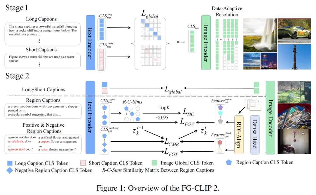 [特殊字符]震惊！8大顶会论文开源代码全曝光！多模态大模型yyds，小白程序员也能一键上车！_语言大模型顶会论文-CSDN博客
