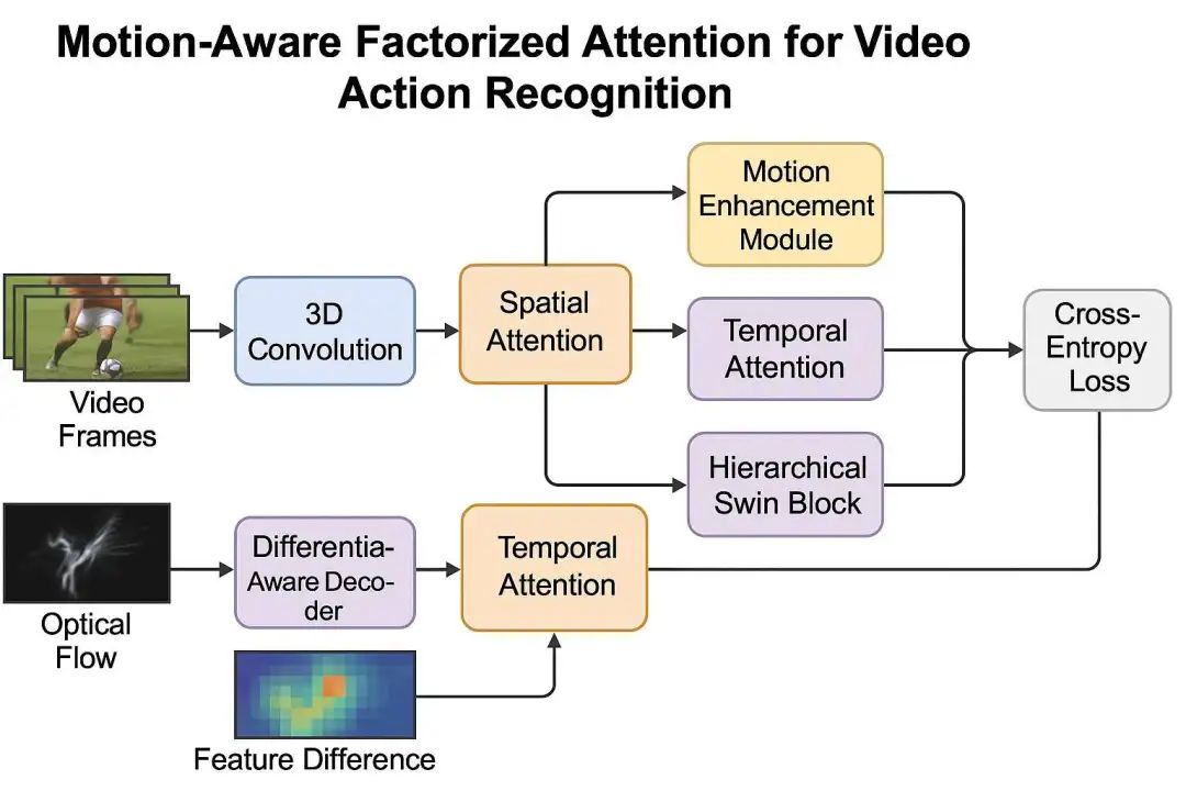 新版GPT4o直接创建SCI模型流程图，效果令人吃惊！_新版gpt4o直接创建sci模型流程图,效果令人吃惊!-CSDN博客