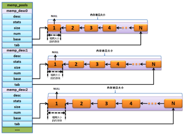 rt-thread学习之路第四十六章--网络组件之lwip MEMPOOL_rtthread mempool使用-CSDN博客