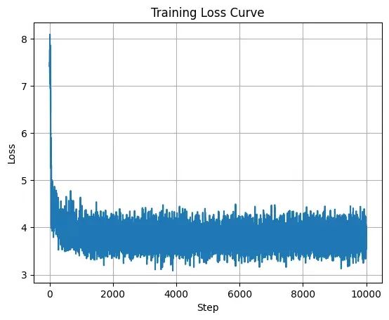 Flow Matching生成模型：从理论基础到Pytorch代码实现_flow matching测试时为啥只需要50 step-CSDN博客
