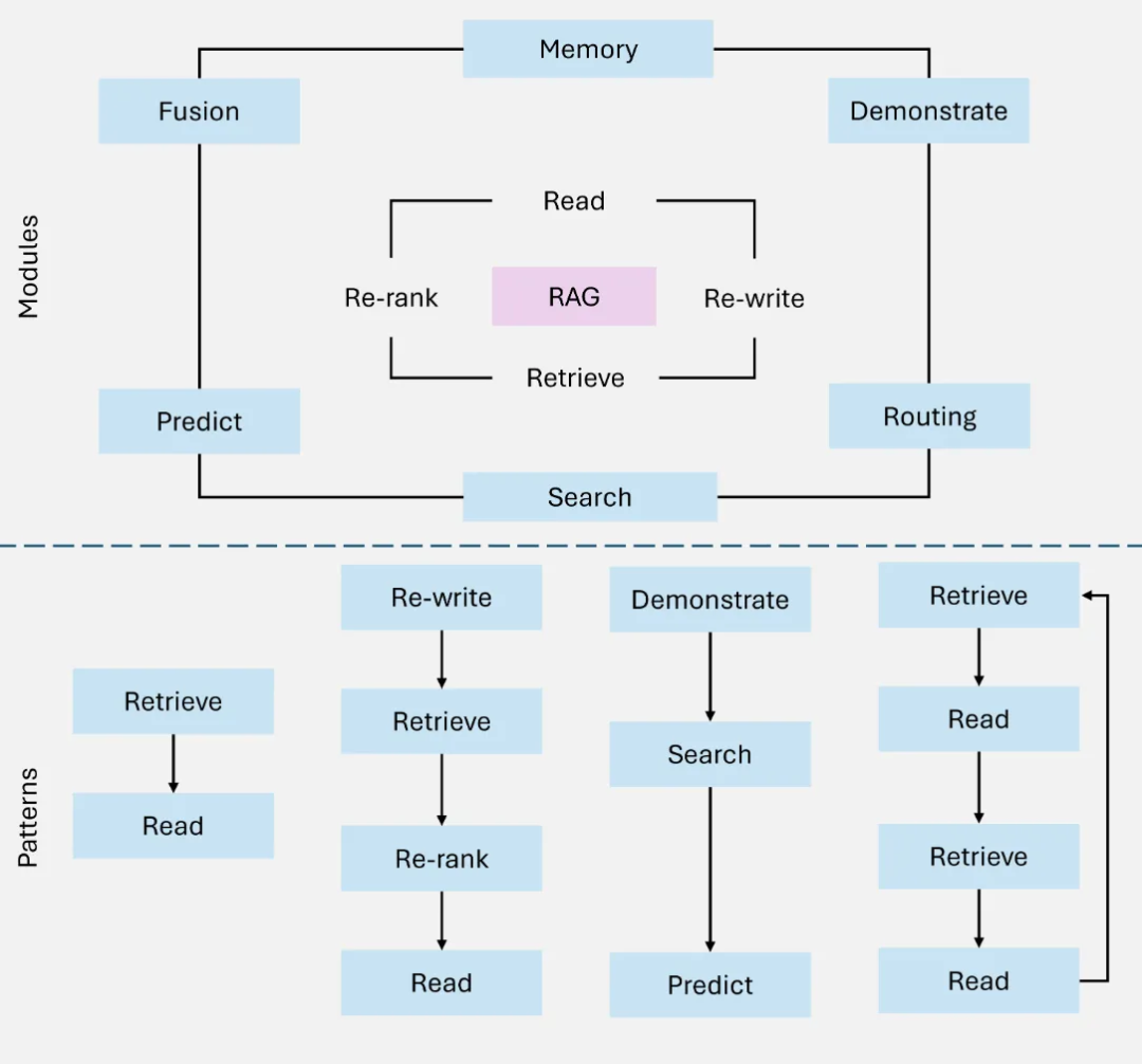 RAG发展介绍入门_知识截止、幻觉-CSDN博客