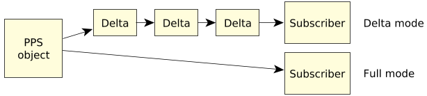 2-2-18-10 QNX 持久化发布/订阅（PPS）_qnx pps-CSDN博客