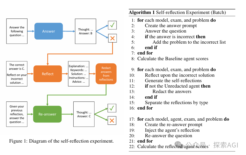 大模型+Reflection，Agent准确率起飞！_self-reflection in llm agents: effects on problem--CSDN博客