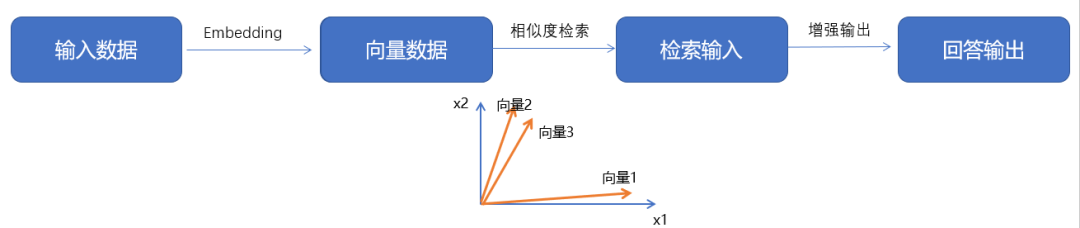 【Ragflow】20.Ragflow-Plus项目简介与操作指南-CSDN博客