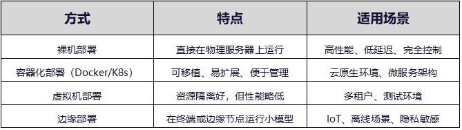 大模型私有化部署实战指南：从选型到运维全流程解析，程序员必学必藏！_人工智能_乔代码嘚-昇腾开源生态专区