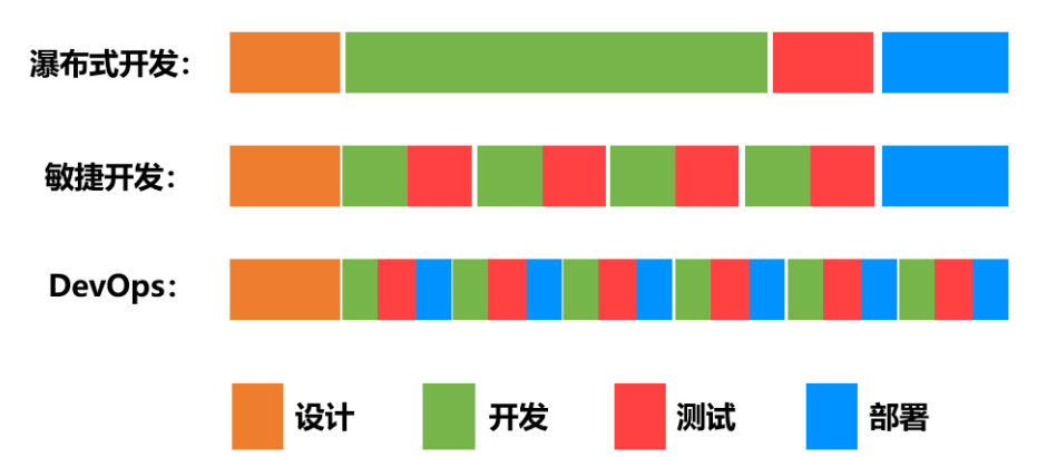 2025IAST工具推荐 ︱灵脉IAST助力DevOps流水线敏捷实践_iast 运维 开发-CSDN博客
