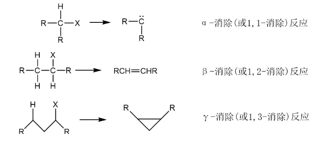 消除反应 (E1, E2) 机理的深入探讨_e2消除反应机理-CSDN博客