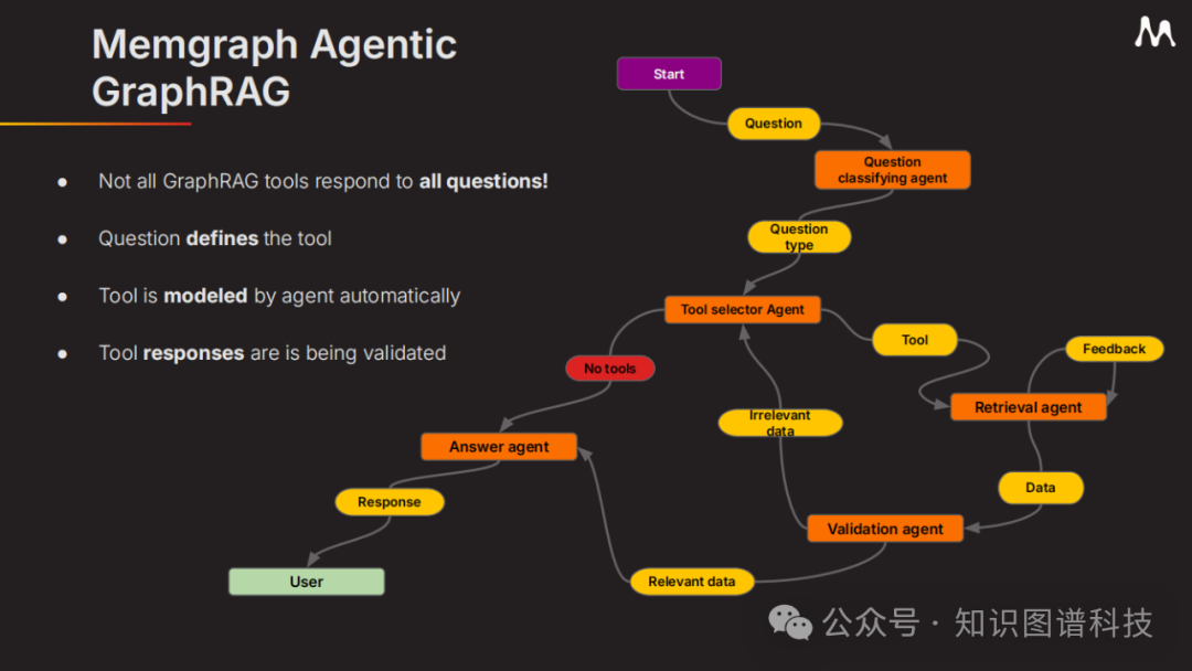 如何构建医疗健康等复杂场景下的Agentic GraphRAG？-CSDN博客