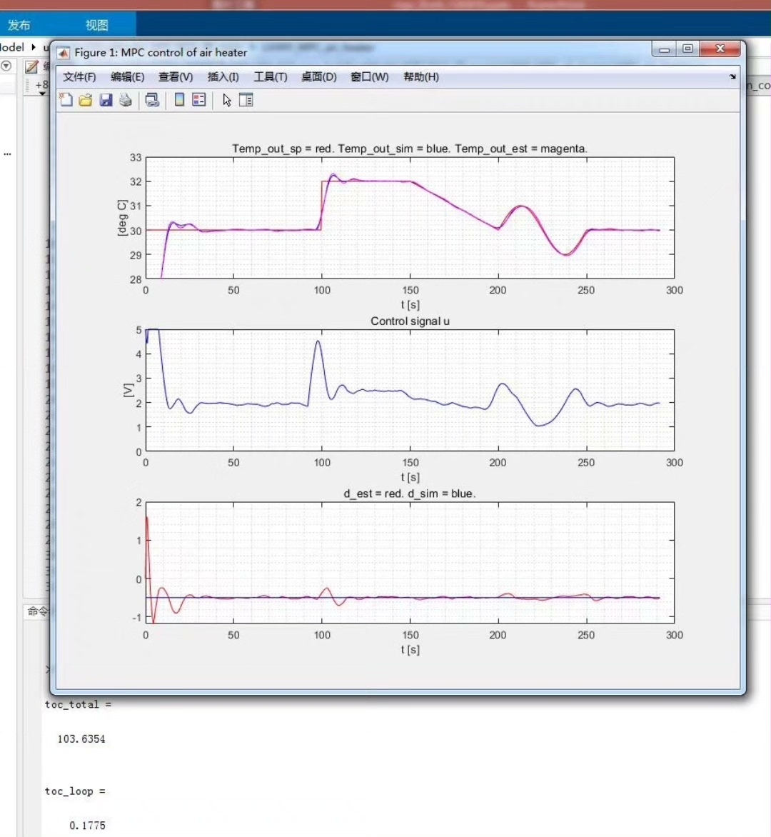 空调加热器MPC模型预测控制程序与修正Kalman滤波：附简洁文献与附图与运行指南-CSDN博客