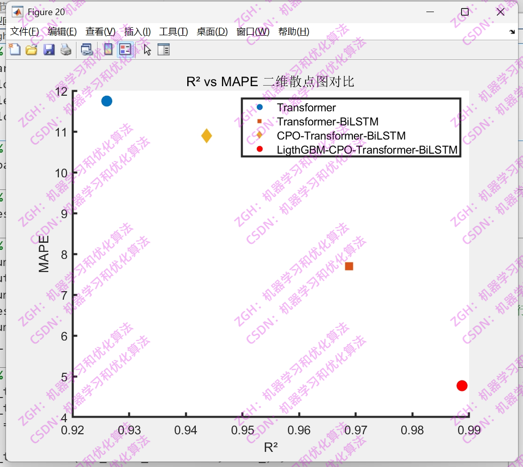 [独家]LightGBM+CPO-Transformer-BiLSTM四模型多变量回归预测一键对比 (多输入单输出)-CSDN博客