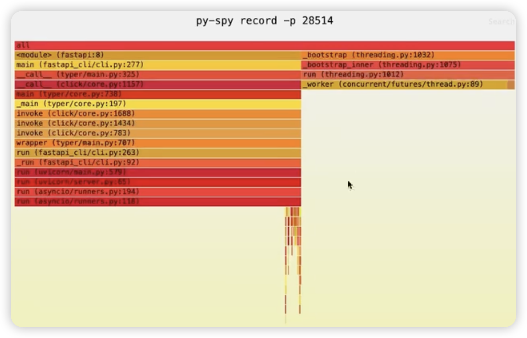阿里DashScope SDK的真的能用么？简直就是代码里下毒，跑起来CPU占满。-CSDN博客