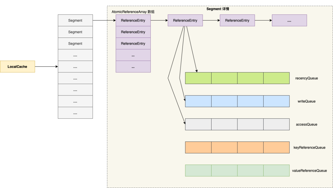 深入解析 Guava Cache- 从基本用法、回收策略、刷新策略到实现原理-CSDN博客