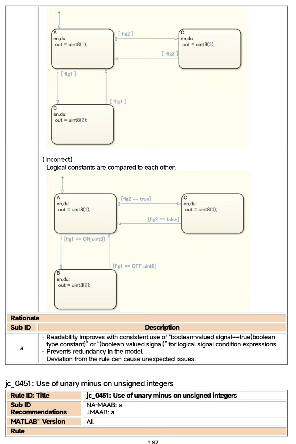 MAB建模规范5.0 Matlab/Simulink/Statelow建模规范 272页PDF..._mab-control-algorithm-modeling-guidelines ...