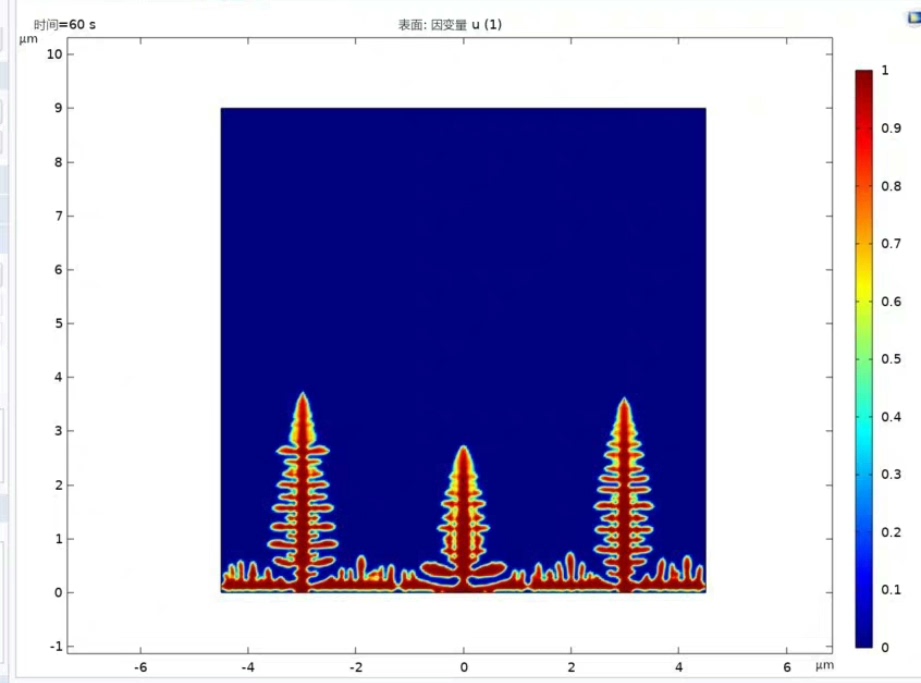 不同温度下锂枝晶形貌对比图](https://via.placeholder.com/800x400?text=30°C+vs+60°C+枝晶对比-CSDN博客
